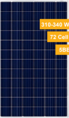 Websol Energy System Ltd. | Solar Panels | India