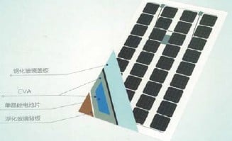Uding Energy | UD-150-1 | Solar Panel Datasheet | ENF Panel Directory