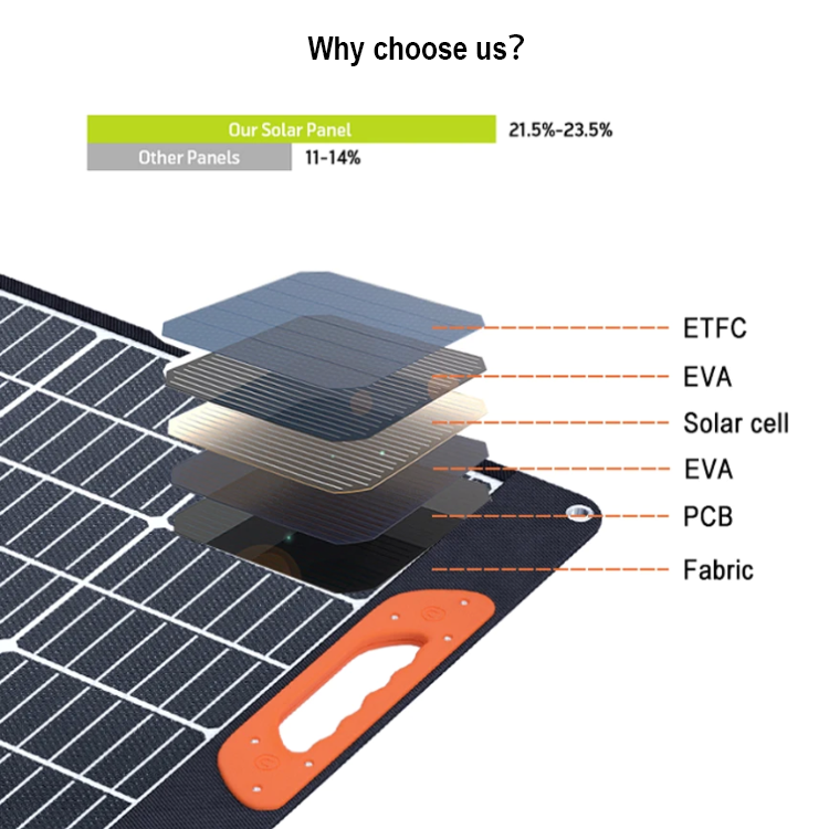Karstsolar | Movable Solar Panels | Solar Panel Datasheet | ENF Panel ...