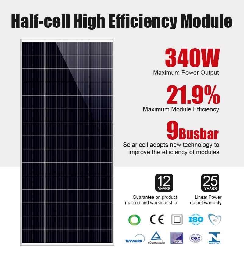 Cyclenpo Battery | CY320-340W-34M | Pagina de Datos de Paneles Solares ...