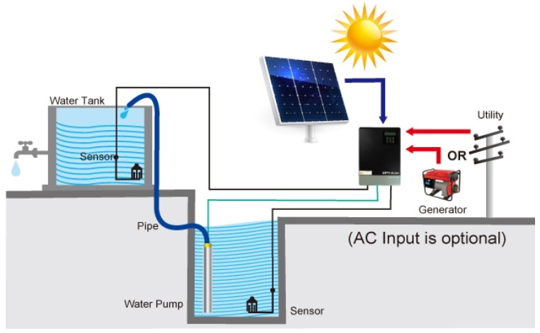 OPTI-Solar | SP 7000/10000 Revival | Solar Inverter Datasheet | ENF ...