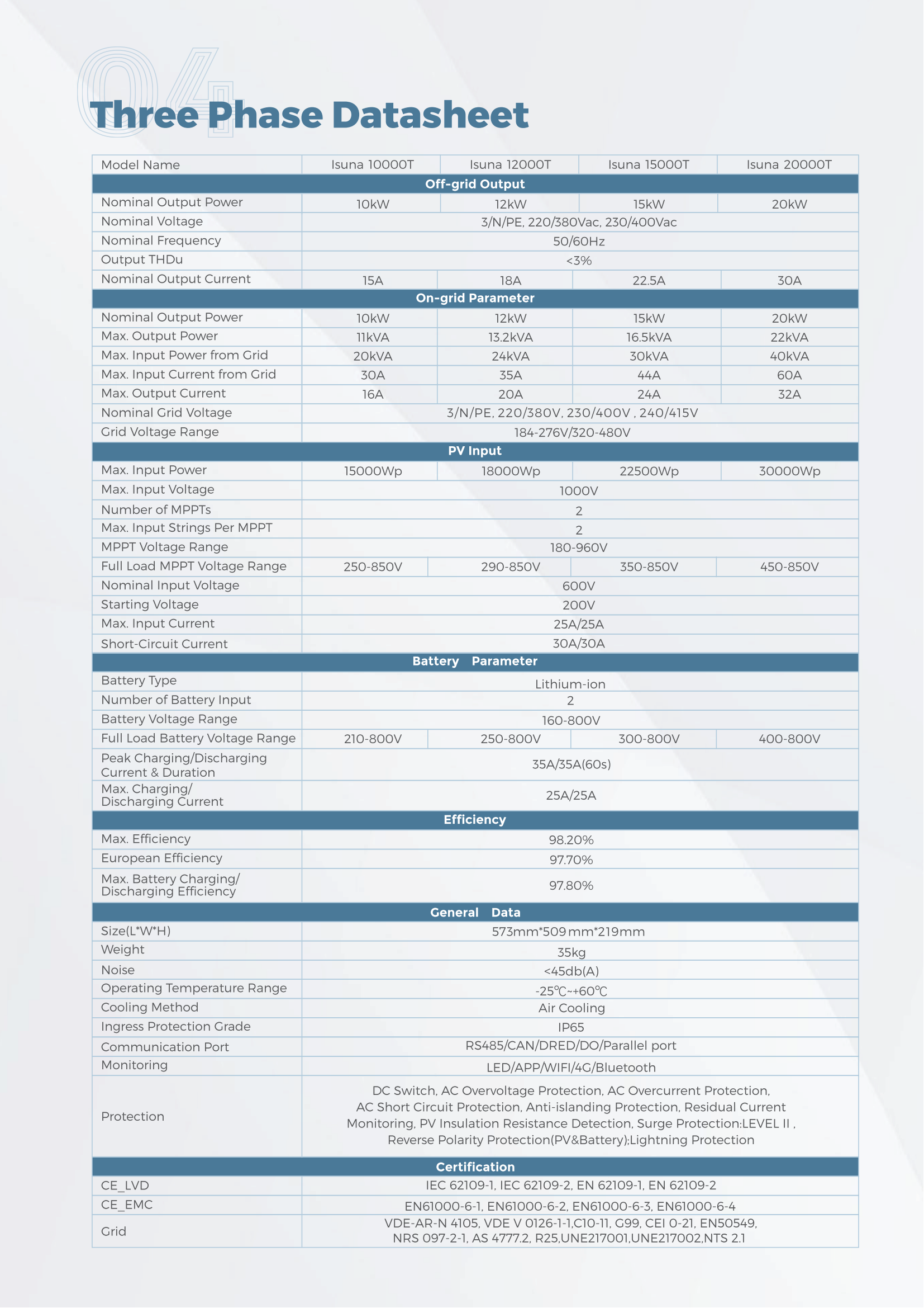 Dawnice Battery | Dawnice 3-6kw solar inverter | Solar Inverter ...