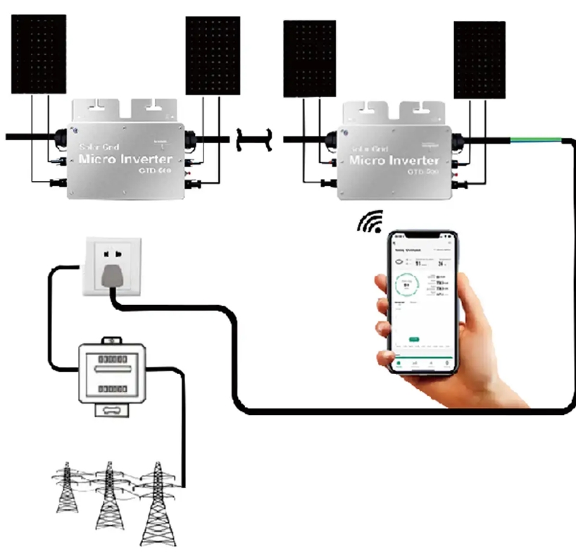 Hiitio | 800W PV Micro Inverter | Solar Inverter Datasheet | ENF ...