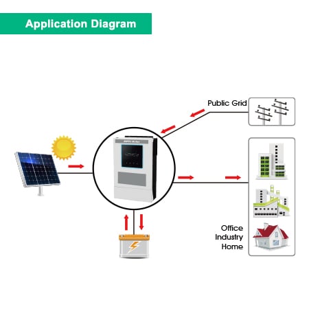 OPTI-Solar | SP Brilliant Ultra II Series | Solar Inverter Datasheet ...