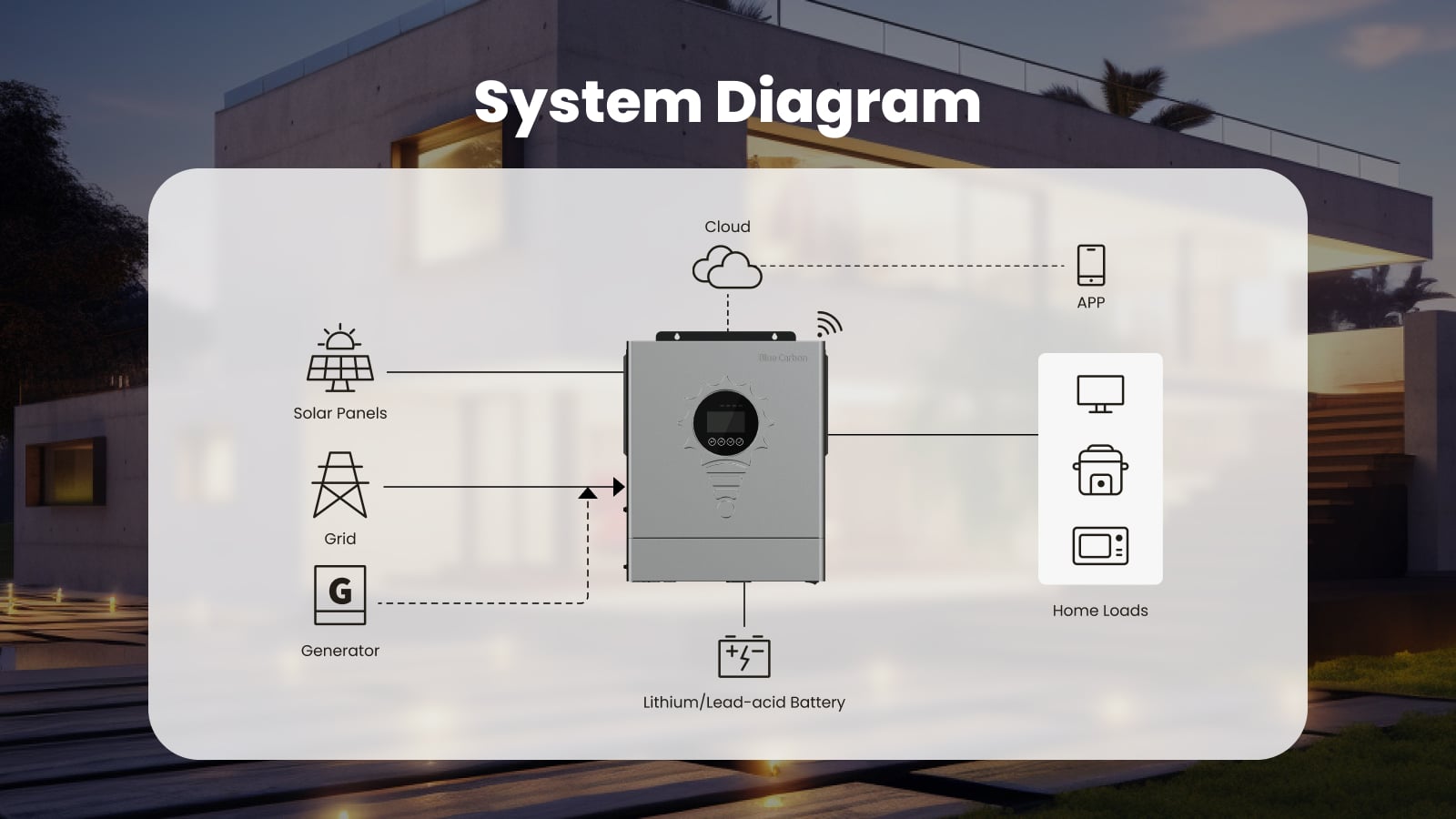 Blue Carbon | Single Phase Off-grid Inverter | Inverter Solare Scheda ...