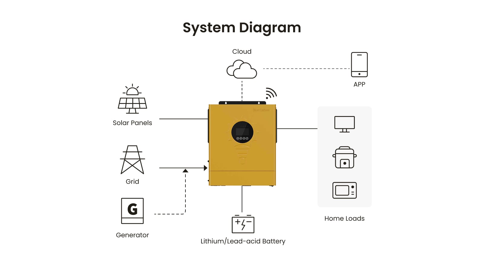 Blue Carbon | Solar Inverter BCT-FXC-6.5KW | Solar Inverter Datasheet ...