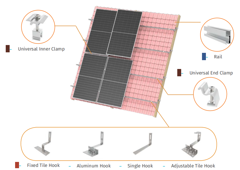Solar Mounting System Global Database | ENF Photovoltaic Directory