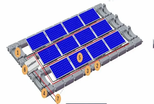 Rendono Solar | Floating Solar Mounting Structure | صفحة بيانات نظام ...