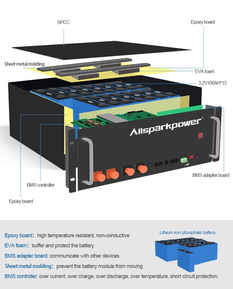 Allsparkpower | APB9600 | Solar Storage System Datasheet | ENF Storage ...