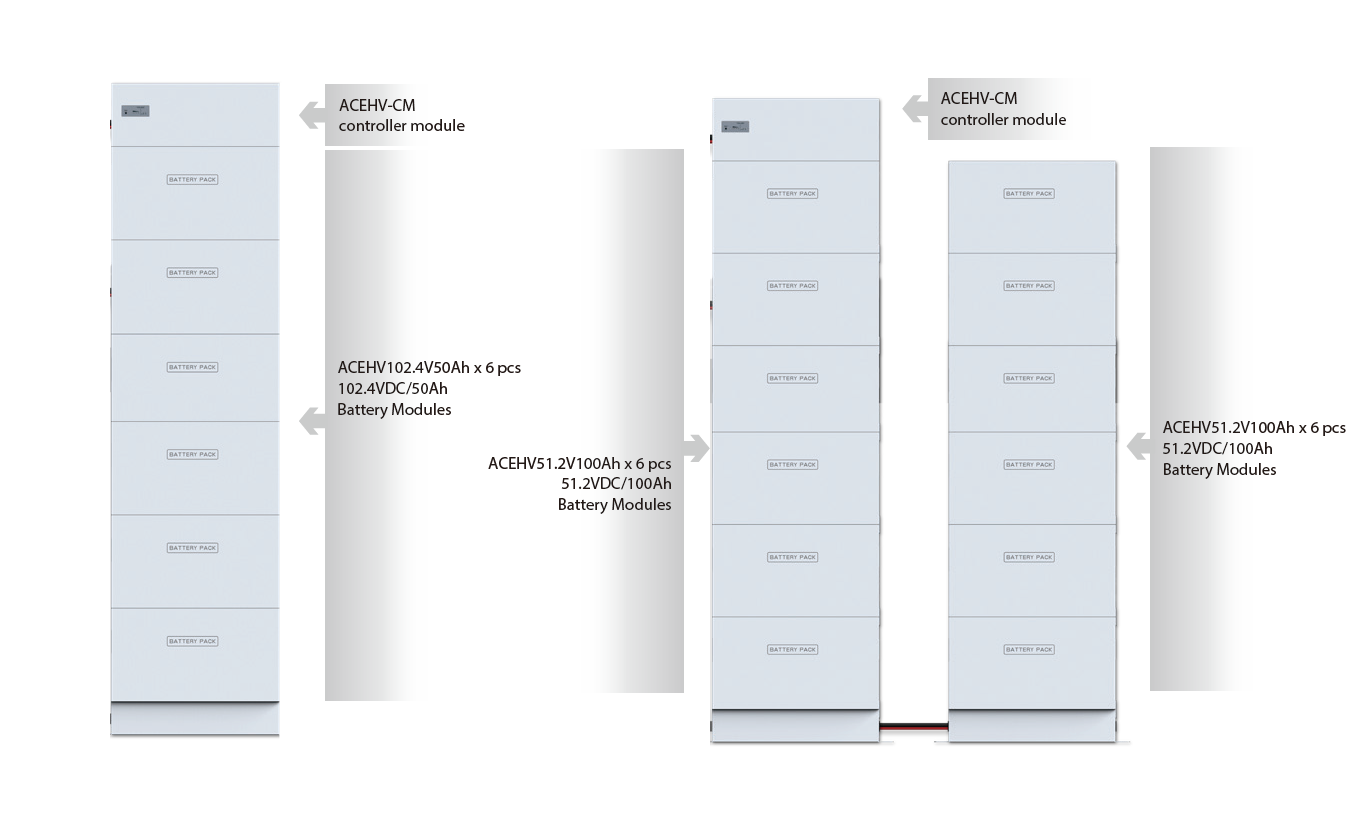 ACE Battery | GESS - Battery System 614V | Solar Storage System ...