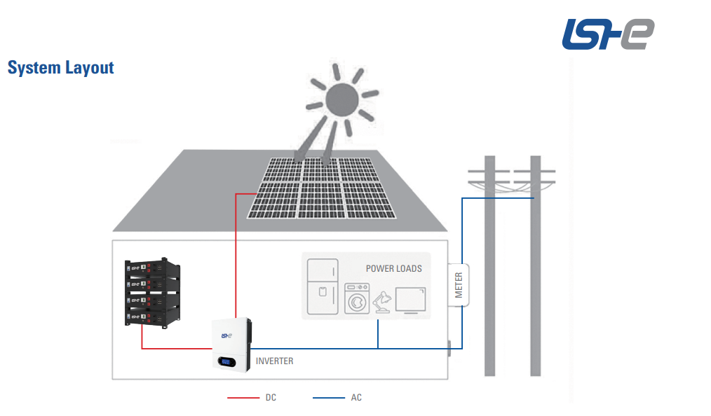 LSHE | LSHE Residential Rack-Mounted BESS | Solar Storage System ...