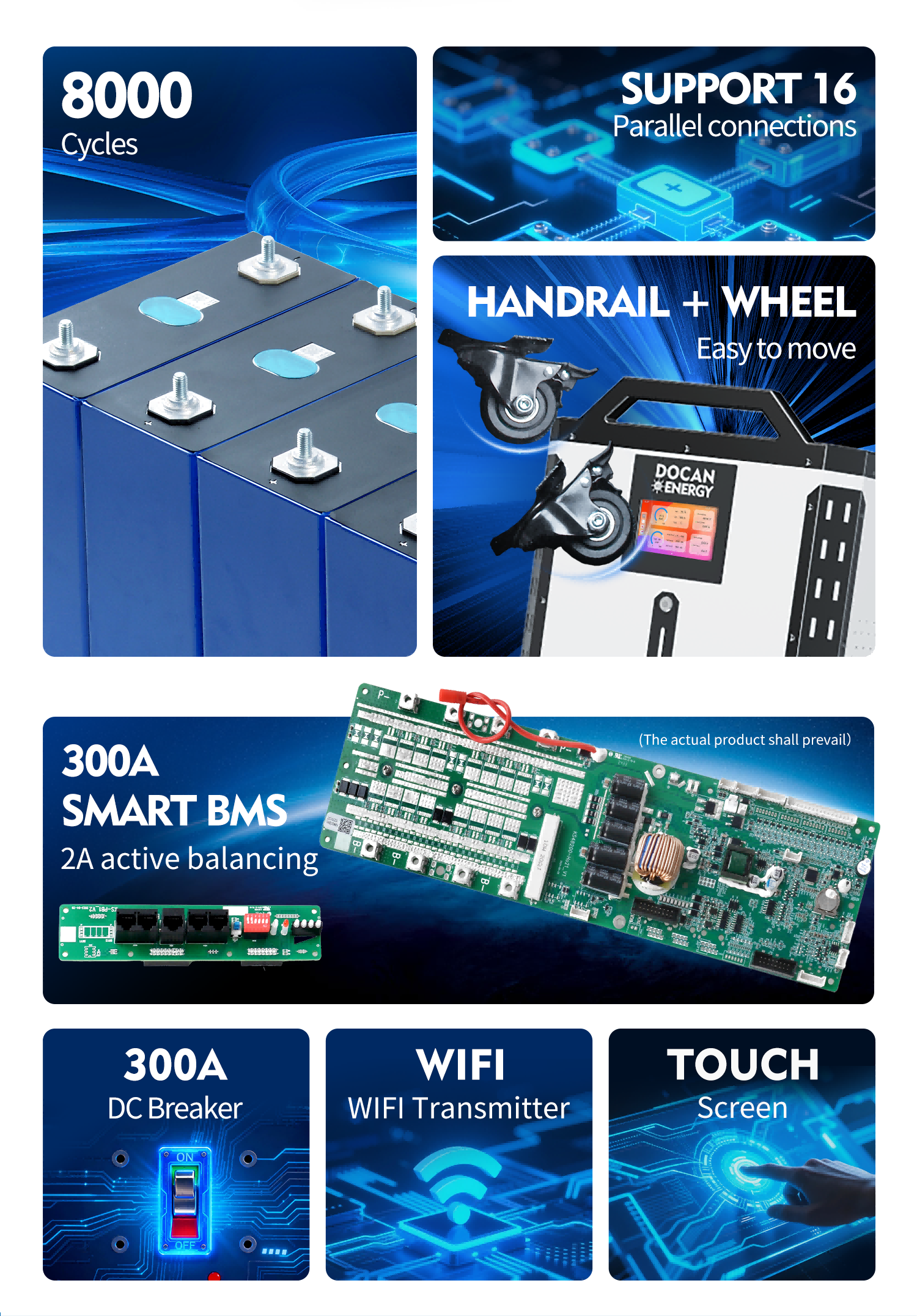 Docan ENERGY | Docan Energy 51.2v 942ah 48kwh Panda Battery Pack ...
