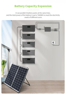 LX Infor | 1.536 kWh Balcony Energy Storage System | Solar Storage ...