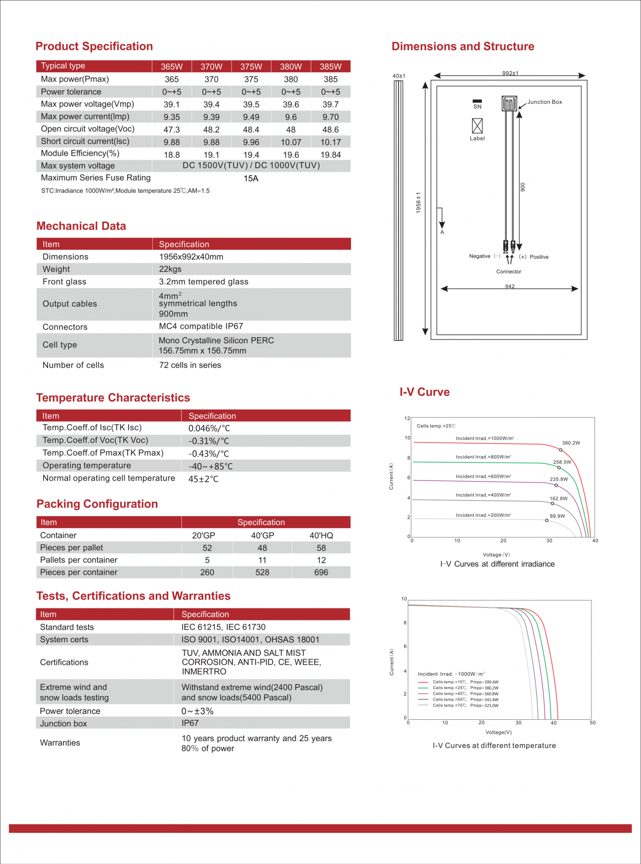Sunpro Power | MONO PERC 365W-385W 72CELLS (156mm) | Solar Panel ...