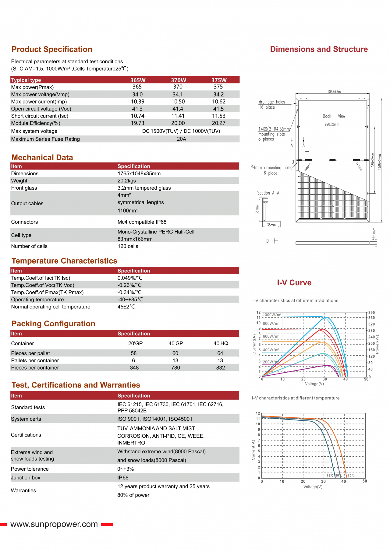 Sunpro Power | POLY 10W-120W 36CELLS | Solar Panel Datasheet | ENF ...