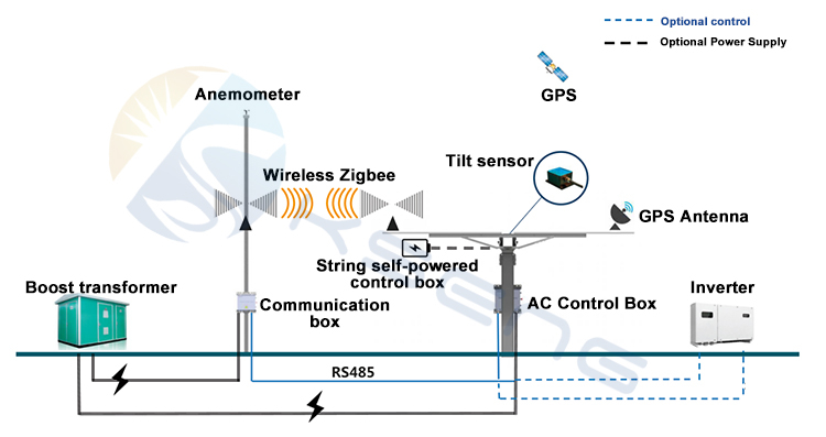 Kseng Solar Mounting | KST-2P Single Axis Solar Tracking System | Solar ...