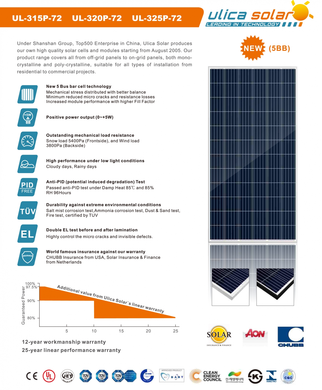 Ulica Solar | UL-365-375-120 (Half-cut) | Solarmodul Datenblatt | ENF ...