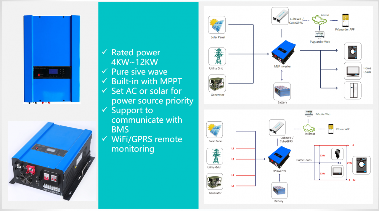 Sacolar | Solar Pump Inverter | Solar Inverter Datasheet | ENF Inverter ...