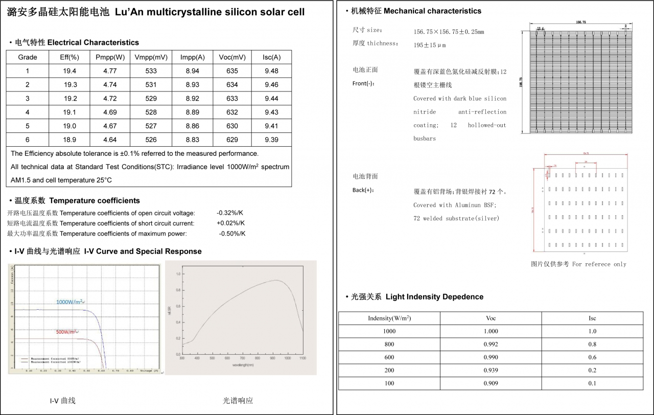 Lu'an Solar | 12BB Poly Cell | Solar Cell Datasheet | ENF Solar Cell ...