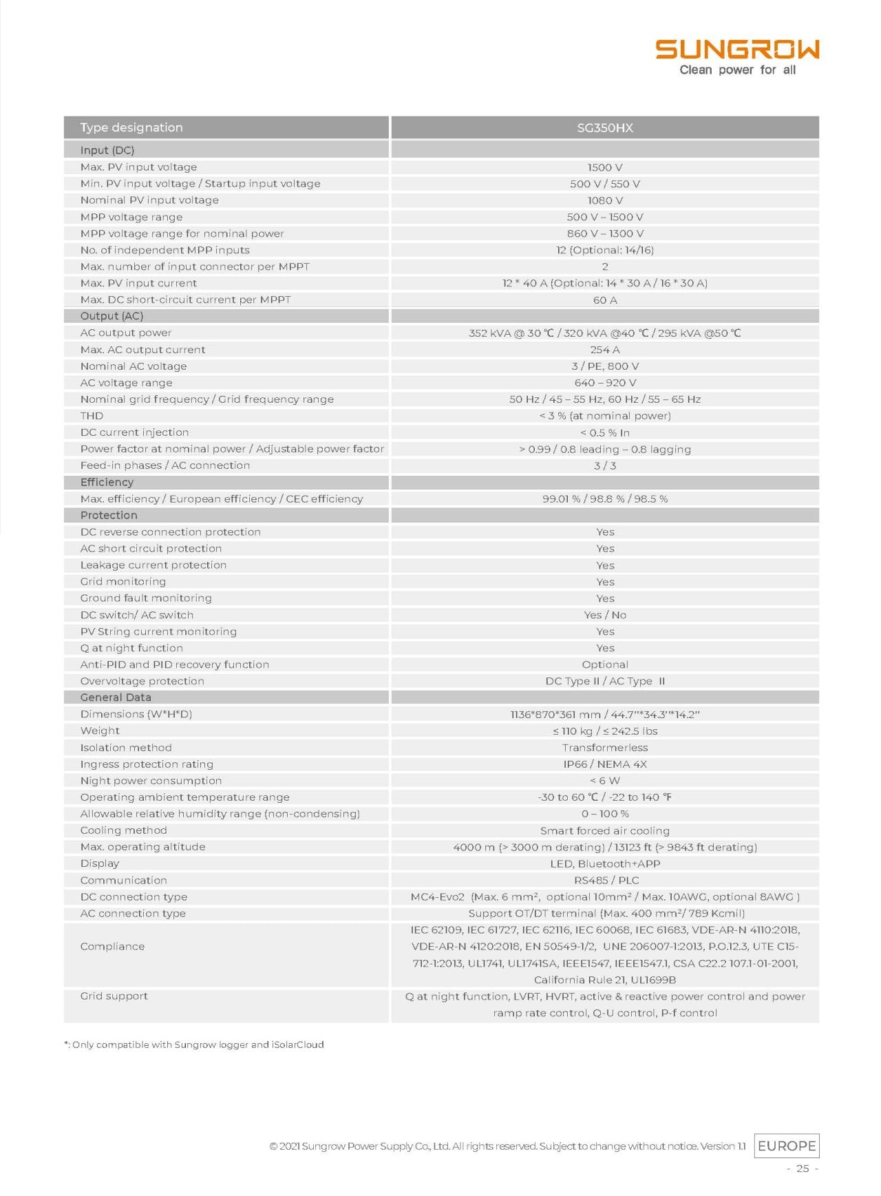 Sungrow Power Supply | SG350HX * | Solar Inverter Datasheet | ENF ...
