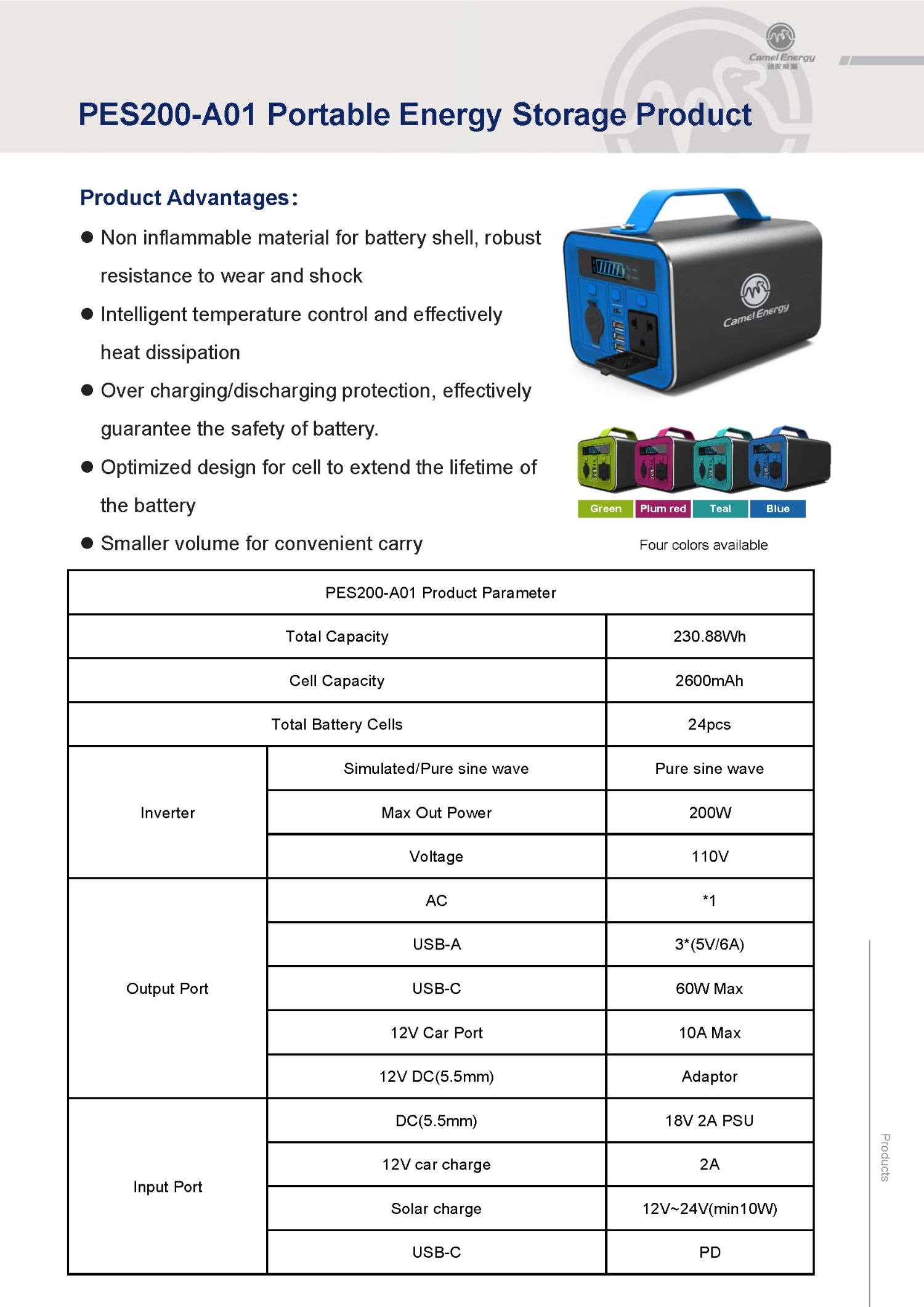 Camel Group Co., Ltd | Solar Components | China