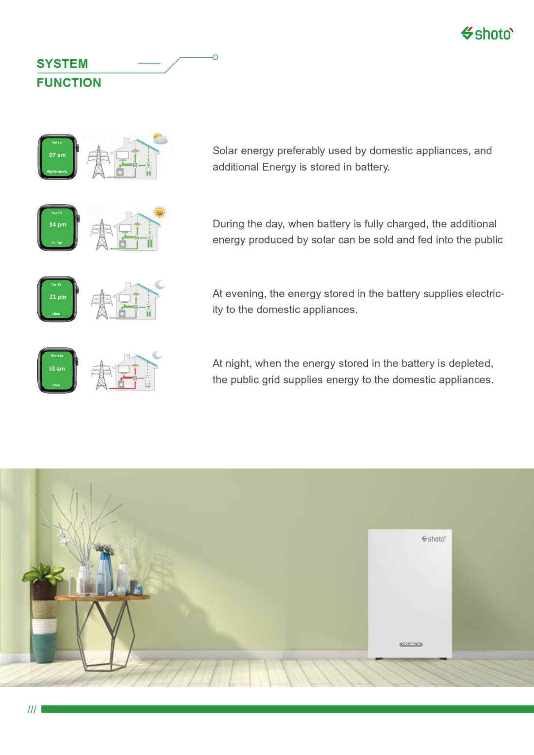 China National Building Material Group Corporation | SDC10-Box5 | Solar ...