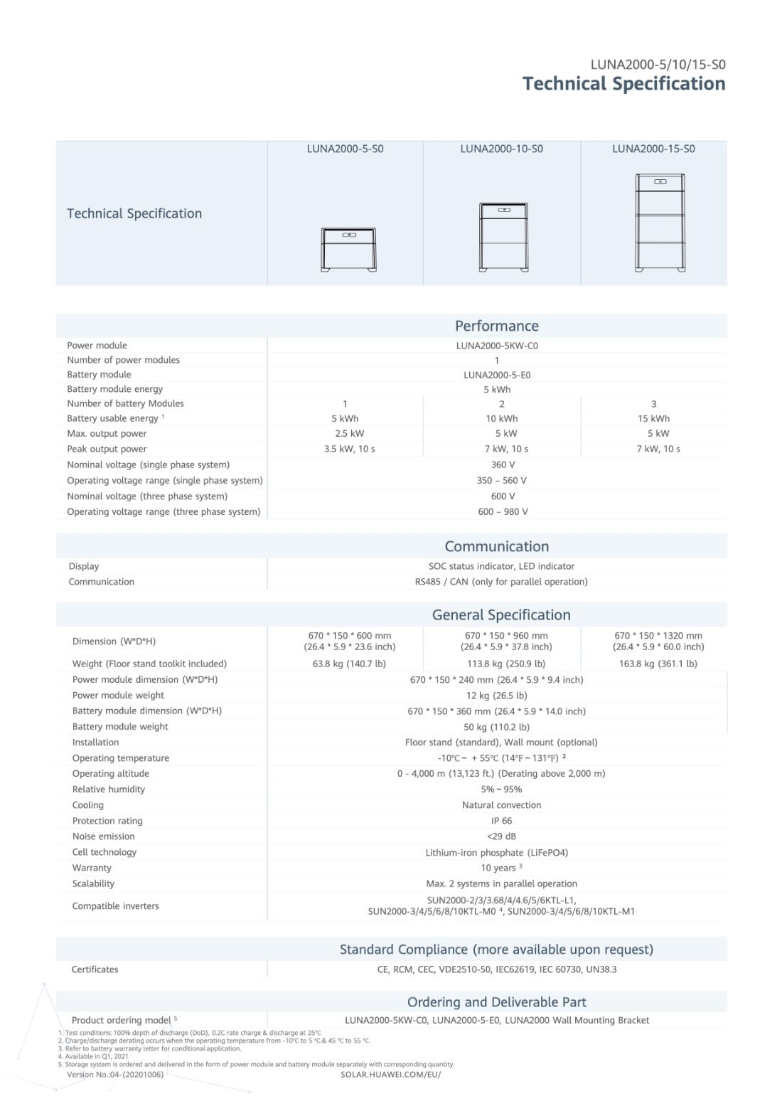 Solitan | LUNA2000-5-15-S0 | Solar Storage System Datasheet | ENF Storage System Directory