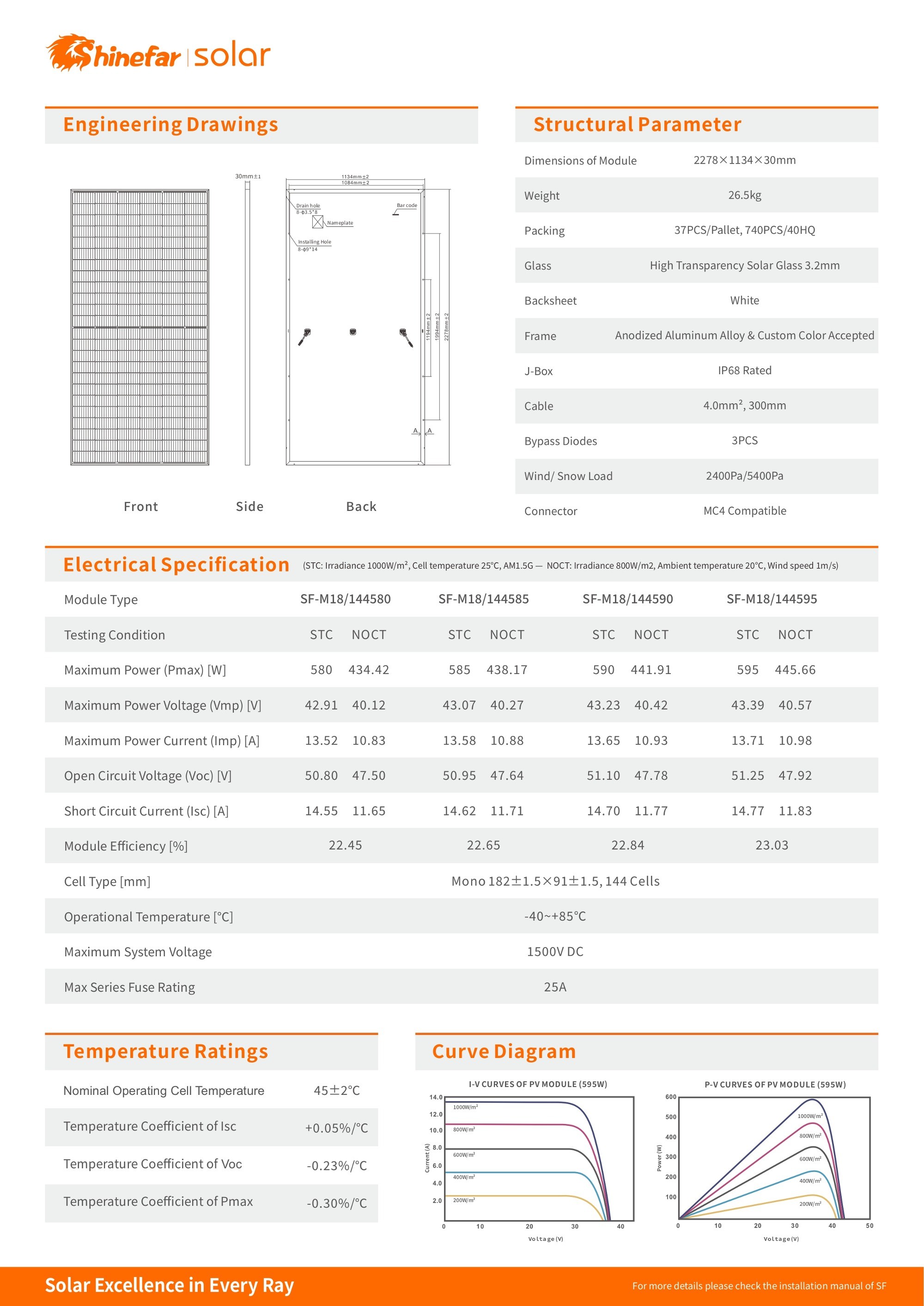 Shinefar Solar | SF-M18/G108 430-445W | Solar Panel Datasheet | ENF ...