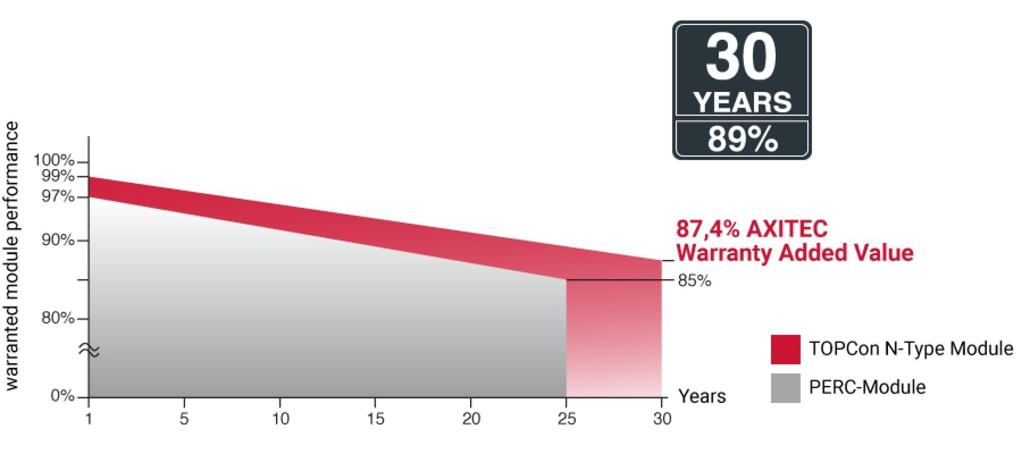 AXITEC | AXIblackbiperfect GL 425-440 Wp | Solar Panel Datasheet | ENF Panel Directory