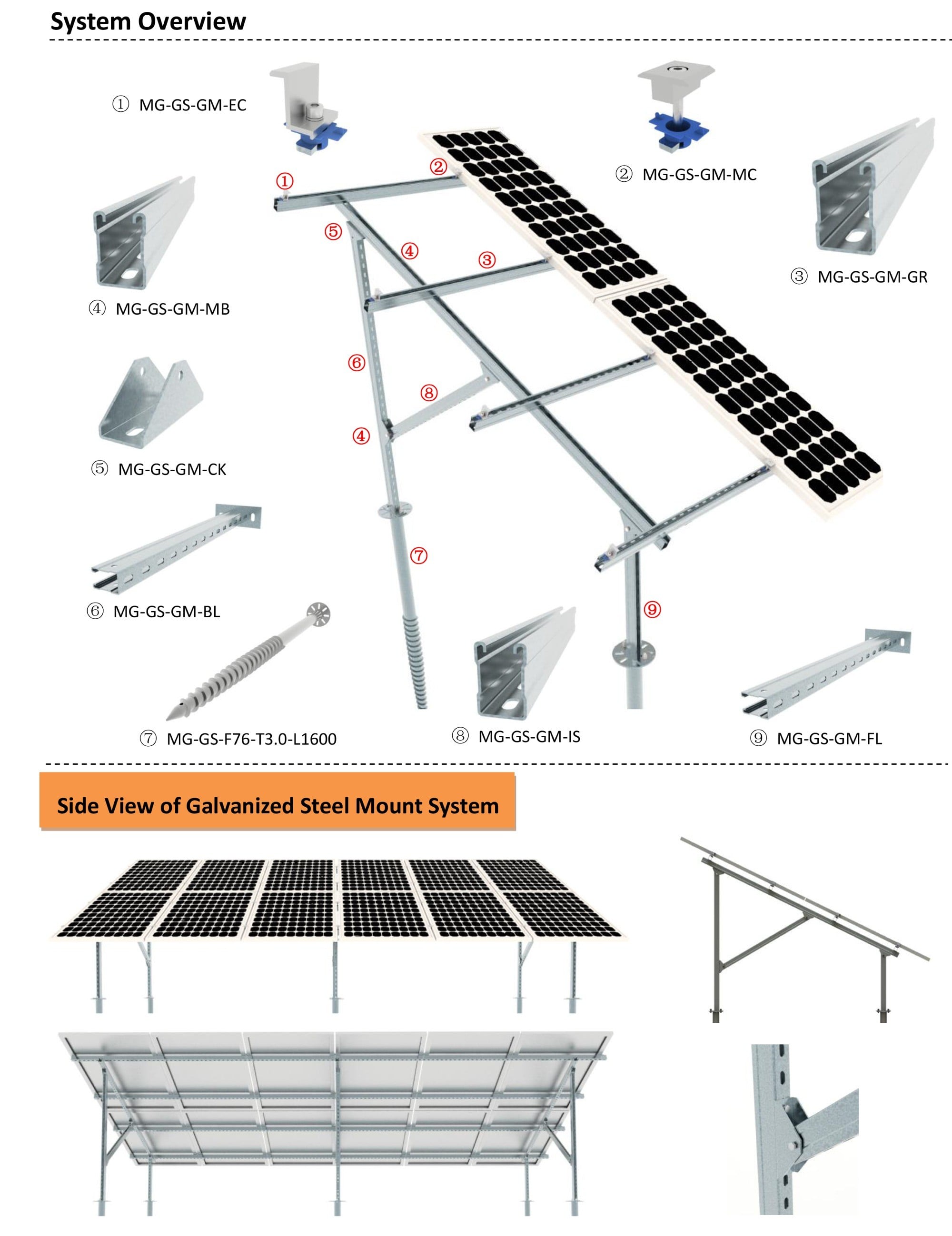 MG GS offers 2016 2020 Door
